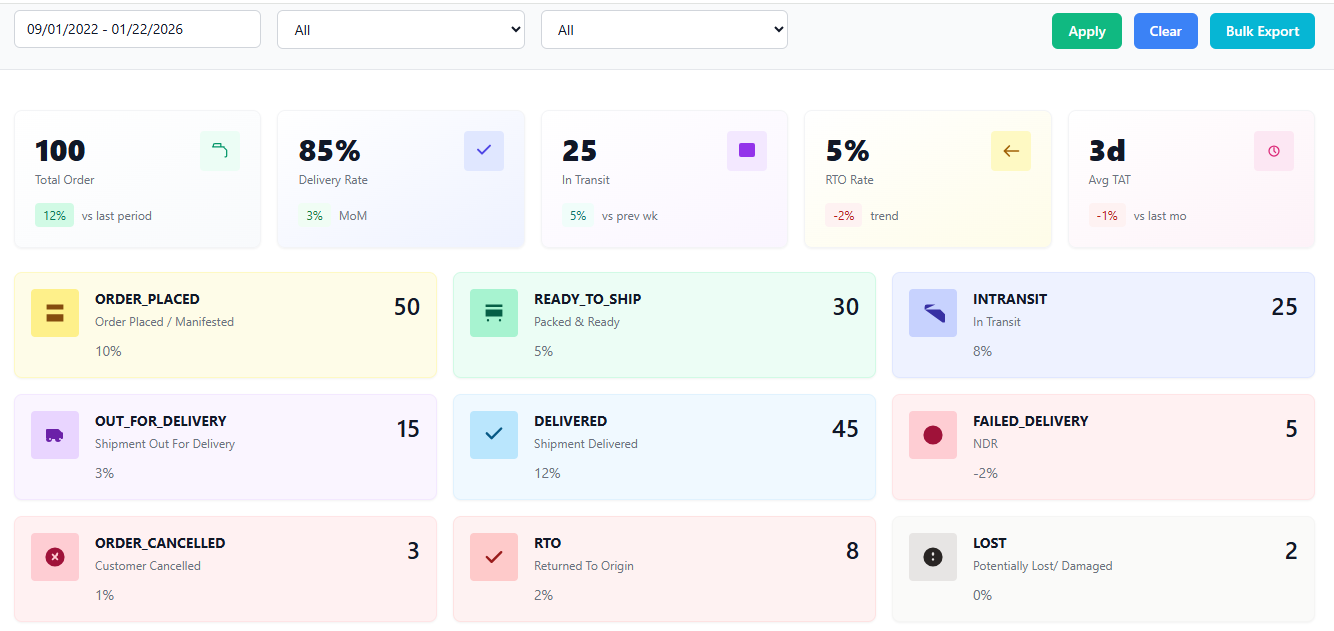Shipzee - Smart Courier Aggregation Platform
